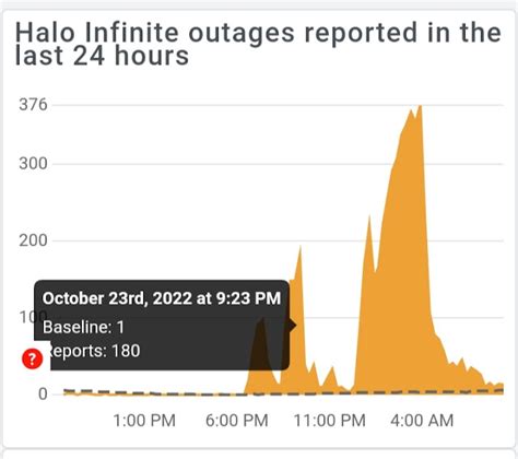 Guide To Halo Infinite Error Retrieving Data Center From Start To