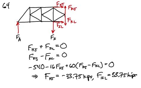 Solved Determine The Force In Member Ab Of The Truss Shown By Using The Method Of Joints Or