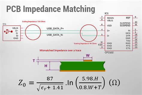Impedance Matching In Pcb Design Pcb Hero