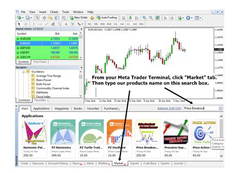 buy our mt4 mt5 products through advanced technical analysis