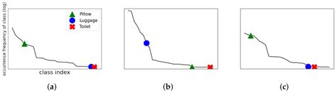 Environment Adaptive Object Detection Framework For Autonomous Mobile