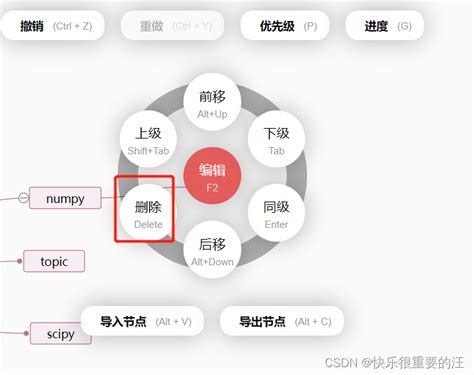 巧妙使用vscode绘制mindmapvscode 思维导图 Csdn博客