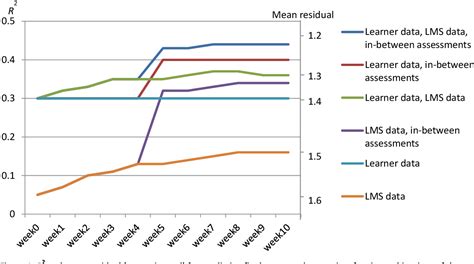 Figure 1 From How To Succeed The Effect Of Different Data Sources On