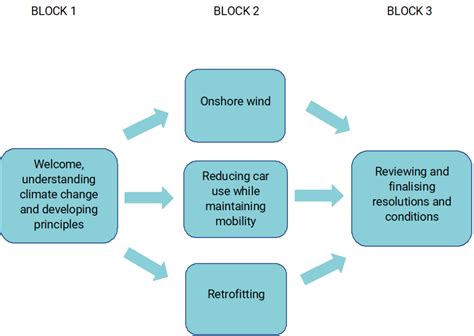Public Consultation Devon Climate Emergency