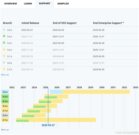 科普文：java Web应用性能分析之【spring Boot 26、27、30、32、34