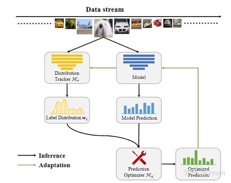 ICML 2023 Oral 速递 大模型鲁棒性 知乎