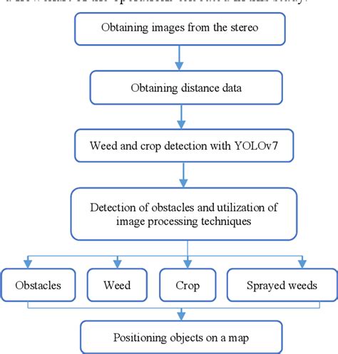 Figure 1 From Autonomous Mapping And Spraying In Precision Agriculture Using Unmanned Ground