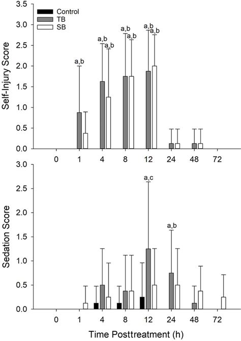Physiologic And Behavioral Effects Of Long Acting Subcutaneous And Transdermal Buprenorphine In