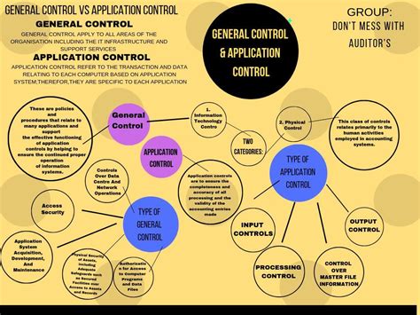 Rajarathinam Selvaraj On Linkedin Itgc Thirdpartyrisks Riskassessment Informationsecurity