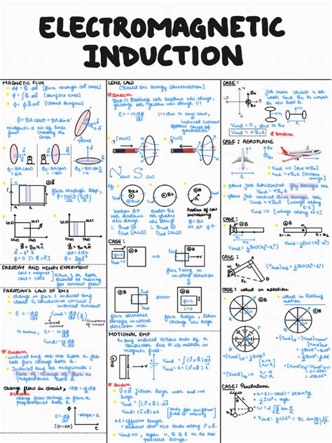 Emi Short Notes 221221 074836 Pdf