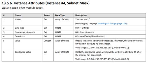 How To Configurate Ethernet Parameters For Anybus CompactCom Through Host Application HMS