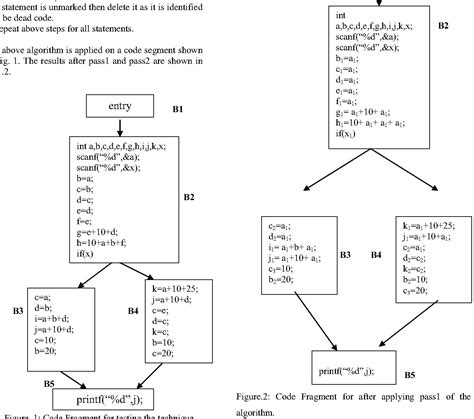figure 1 from a new technique for copy propagation and dead code