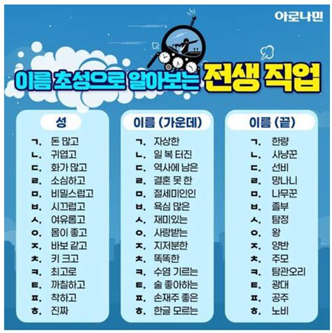 이름 초성으로 알아보는 전생 직업