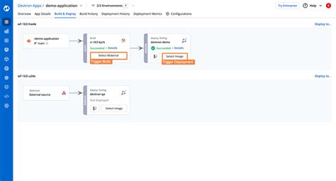How To Deploy Java Applications To Kubernetes Devtron