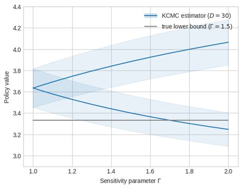 hypothesis testing — confounding robust inference 1 0 documentation