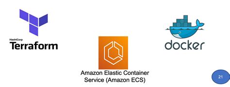 Luit Infrastructure As Code — Create An Ecs Cluster Using Docker Image