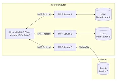 Java Development With Mcp From Claude Automation To Spring Ai Alibaba