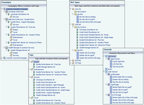 introduction to oracle rtd for marketing optimization