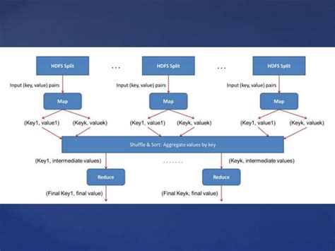 hadoop mapreduce and yarn networks pptx programming languages