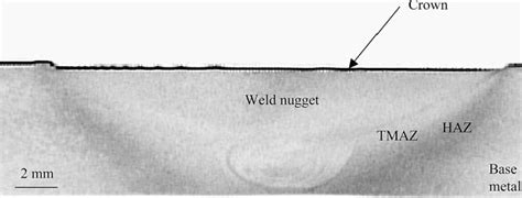 Figure 3 From Finite Element Modeling Of Friction Stir Welding—thermal