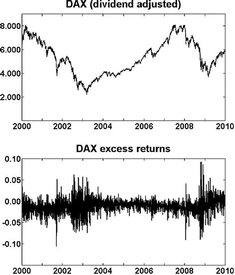 Figure 1 From Markov Switching Garch Models In Finance A Unifying Framework With An Application