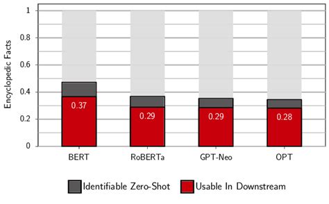 Gaps In Parametric Knowledge Gap 1 Represents The Missing Facts In Download Scientific Diagram