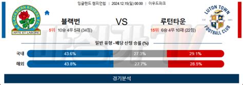12월 15일 챔피언쉽 블랙번 루턴타운 해외축구분석 스포츠분석 축구자료 라이브스코어 라이브맨 실시간 라이브스코어 토토사이트 추천 꽁머니 먹튀검증 커뮤니티 안전