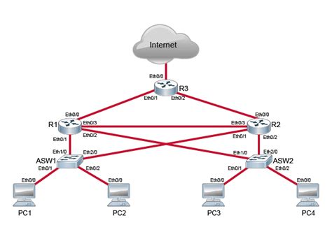 Cisco Learning Labs For Ccnp Switch Lab Topologies