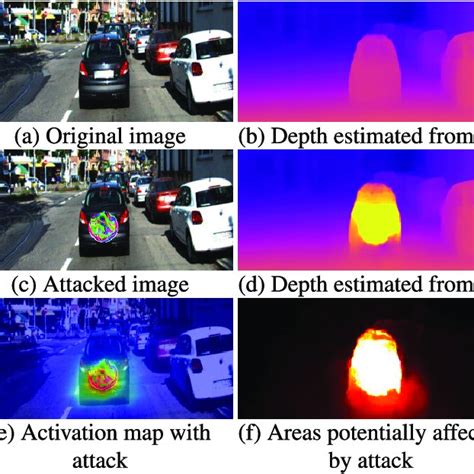 Monocular Depth Estimation 7 And Our Adversarial Patch Attack