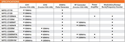 MFG MFA Générateur de fonctions µHz MHz voies Générateur d impulsion MHz RF