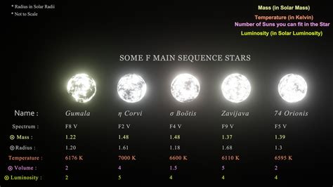 F Type Stars The Bridge Between Brilliance And Mystery