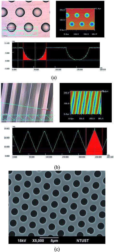 Surface Scanning Surface Profile And 3d Profile Of Two Download