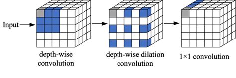 Figure 2 From Super Resolution Reconstruction Of Remote Sensing Images Using Generative
