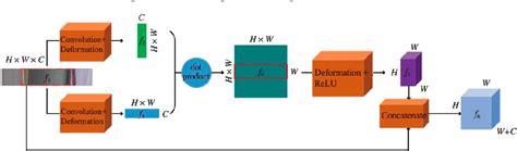Figure 2 From Epi Light Field Depth Estimation Based On A Directional