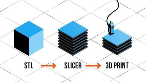 mastering the 3d printing workflow from concept to completion blog