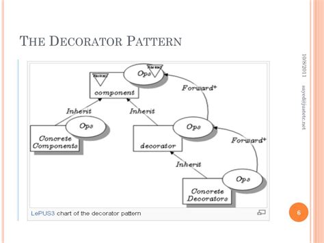 Ppt Mvc In Symfony Powerpoint Presentation Free Download Id 2510055