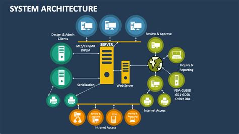 System Architecture Template For PowerPoint And Google Slides PPT Slides
