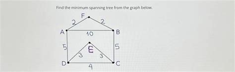 Solved Find The Minimum Spanning Tree From The Graph Below Chegg Com