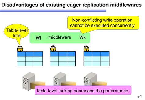 ppt pangea an eager database replication middleware guaranteeing