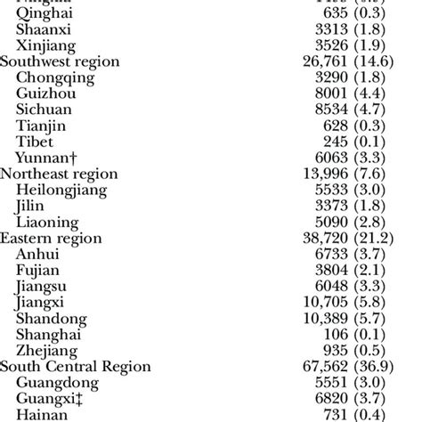 Classification And Prevalence Of Cleft Types Download Table