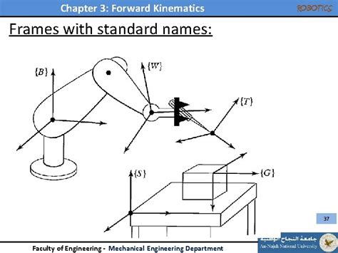 Chapter Forward Kinematics ROBOTICS Outline Introduction Link