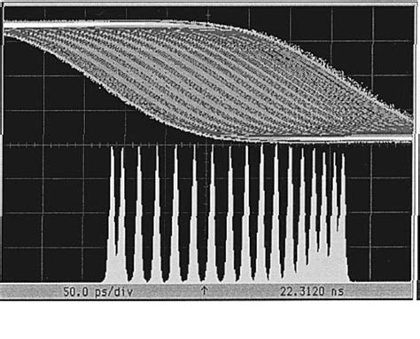 Digital Interpolator A Circuit Schematic B Measured Interpolation