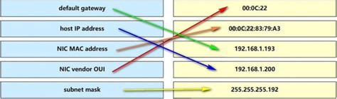 Refer To The Exhibit Drag And Drop The Networking Parameters From The Left On To The Correct