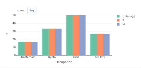 R Plotly Button Is Not Updating With Correct Data Bar Chart With