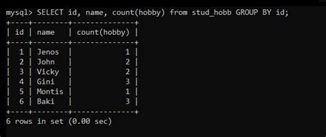 Create Views In Mysql A Complete Guide Mysqlcode