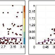 Best Fitted Semi Variogram Model Assuming Constant Trend Download Scientific Diagram