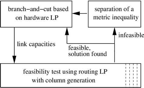 Algorithmic Approach Download Scientific Diagram