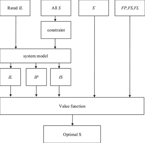 Fault Reconstruction Method Of High Redundancy Satellite Power