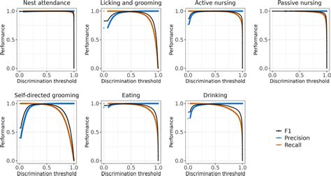 Accuracy Discrimination Threshold Curves For Simba Classifiers Download Scientific Diagram