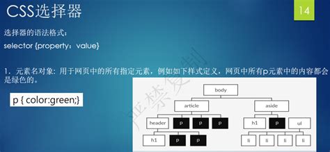 css学习知识总结（更新中 ） 操作系统总结 front size是什么意思 csdn博客